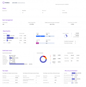 Automate Code Quality and Security Checks Using GitHub Actions with ...