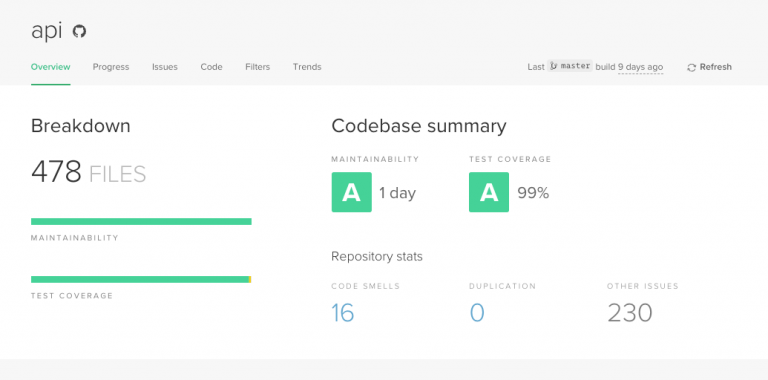 Automate Code Quality And Security Checks Using Github Actions With Sonarqube And Zap Pankaj