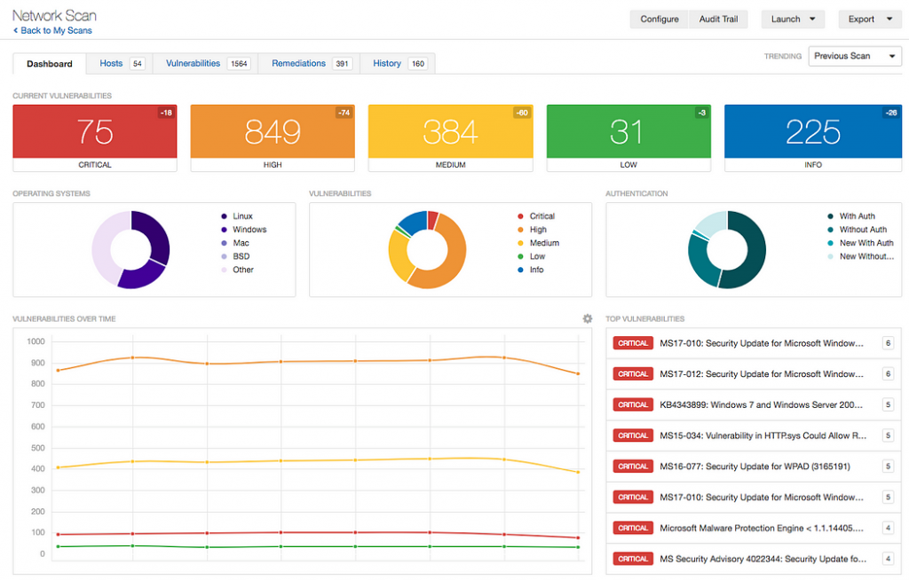 Automate Code Quality And Security Checks Using Github Actions With Sonarqube And Zap Pankaj